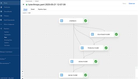 Llmops With Kubeflow Fine Tuning Llms Using Kfp Pipelines Part 1 By Mohitverma Medium