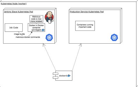 Anomaly Based Intrusion Detection System Using Unsupervised Ml Approach By Erdem Bozdag
