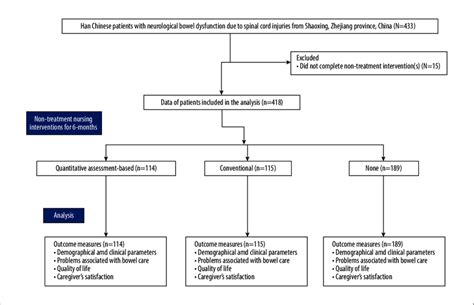 The Summary Chart Of The Study Download Scientific Diagram