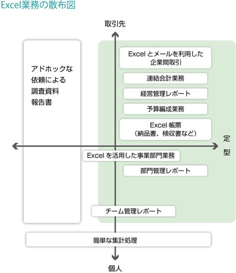 Excel業務効率化の特効薬 －使い慣れたexcelを最大限に活用した業務改善－｜create Your Business Value ユニリタ