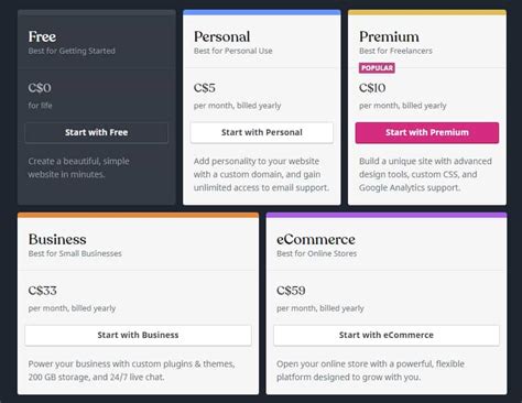Wordpress Personal Vs Premium Plan Is There A Difference