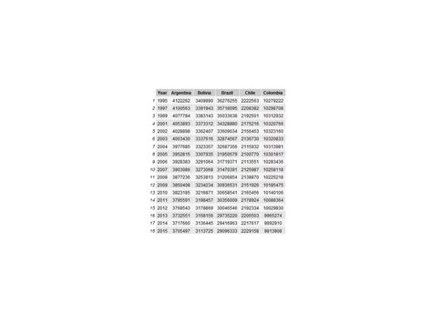 R Ploting In Ggplot2 With Geomline With Label Stack Overflow