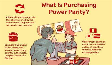 Purchasing Power Parity Theory Forex Academy