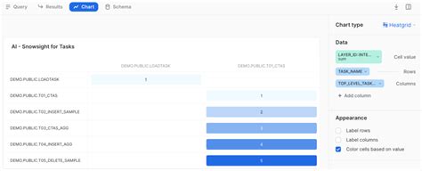 Snowflake Tasks And Streams Complexity And Visualization Stack Overflow
