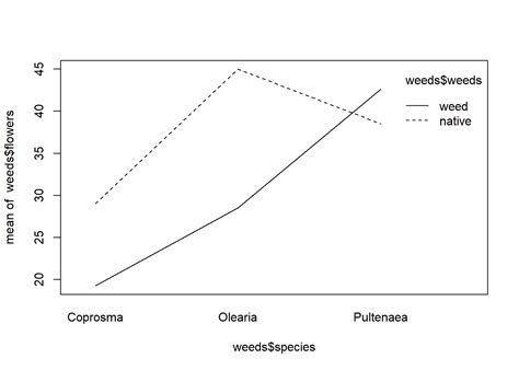 Tukeys Hsd Staring At R