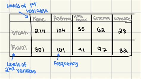 Biol 243 Module 4 Flashcards Quizlet
