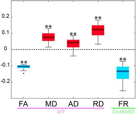 Asymmetry Index In Ms Vs Nawm Box Whisker Plots Depicting The Download Scientific Diagram