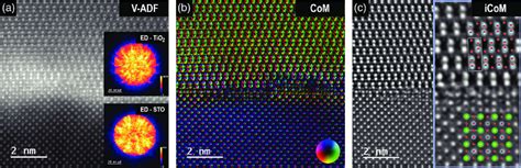 A Virtual Adf Image Reconstructed From The 4d Stem Dataset And Inset