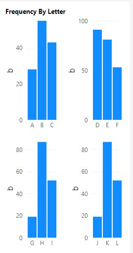 Solved Re Deneb Combine Vconcat And Hconcat Microsoft Fabric Community