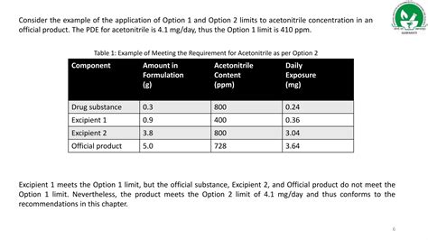 Residual Solvents Usp Pptx