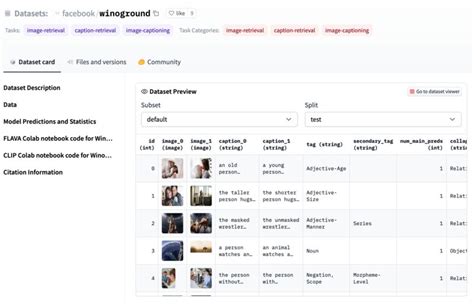 We Just Fixed A Long Lasting Bug On The Datasets Viewer Of The Hugging Sylvain Lesage