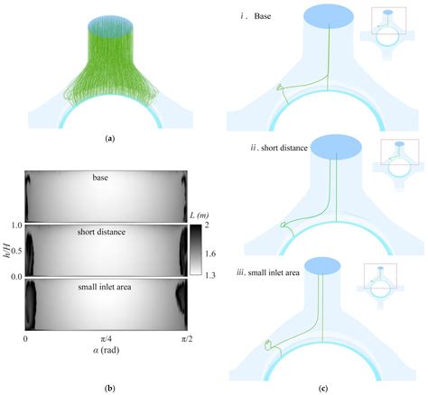 Machines Free Full Text Research On The Aerodynamic Performance And Collaborative