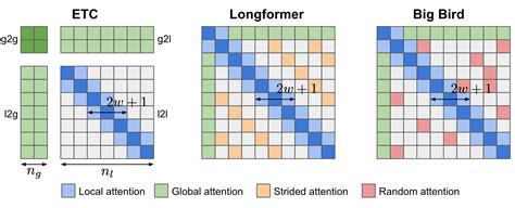 Ml Attention 加速 Cometeme的个人博客