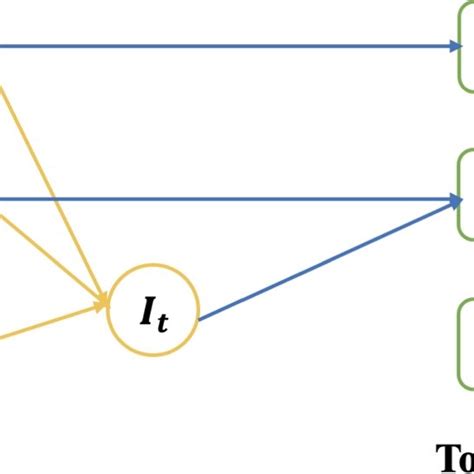 Polynomial Regression Architectural Model Download Scientific Diagram