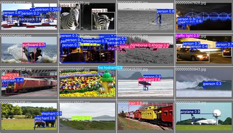 Ultralytics Yolo V11 初体验—训练coco数据集—全流程记录 Ew帮帮网