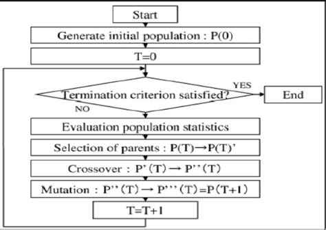 Figure 1 From Optimal Allocation For Photovoltaic Wind Turbine Applying A Hybrid Butterfly