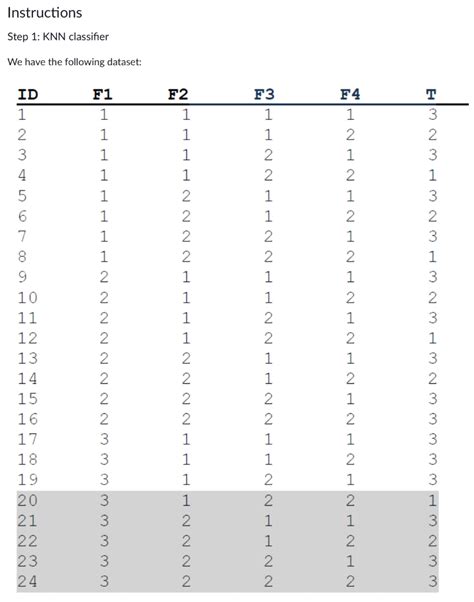 Please Help Machine Learning Hw I Have