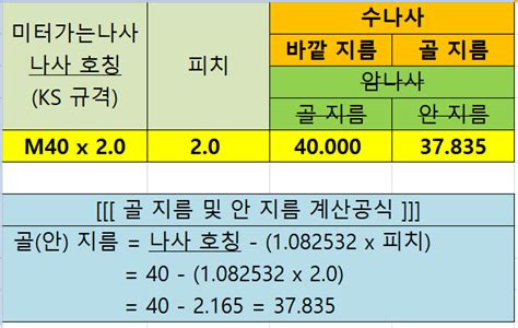 [ 오토캐드 2023 실무 ] 113강 선반 외경 및 내경 축 도면해독 그리고 도면제도 방법 반단면도 나사의 틈새 미터