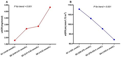 统计学中四分位数怎么算 百度知道