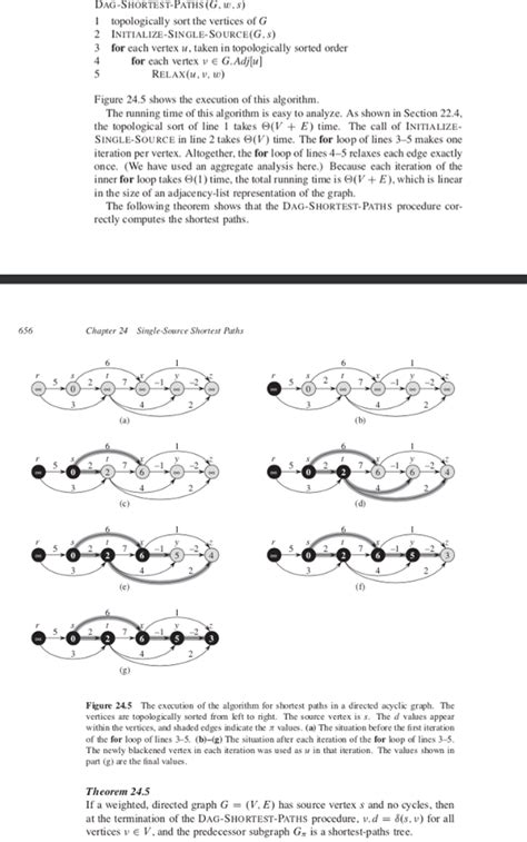Solved The For Loop In Step 3 Of The Dag Shortest Paths Algorithm
