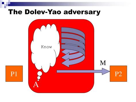 Ppt Universally Composable Symbolic Analysis Of Cryptographic Protocols Powerpoint