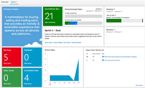 Introduction To Requirements In Azure Devops Modern Requirements