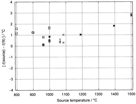 The Sse Corrected Inm Data Compared With The Optimum Fit To The