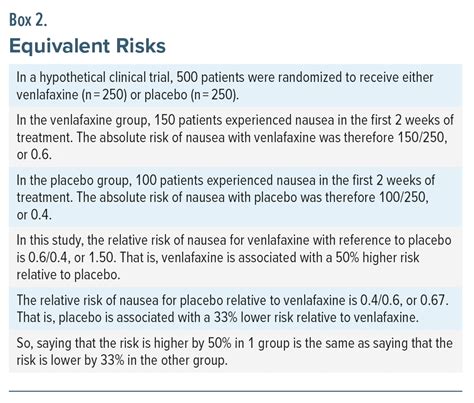 How To Understand The 95 Confidence Interval Around The Relative Risk