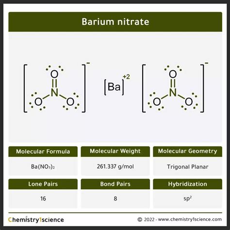 Lewis Dot Structure For Barium