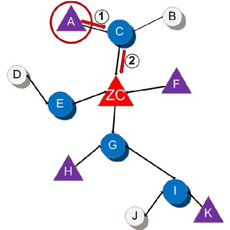 An Example Of Updating The Multicast Table Download Scientific Diagram