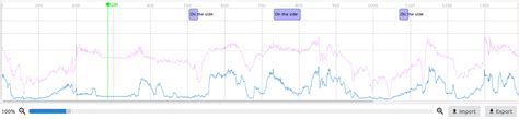 timeline — home documentation