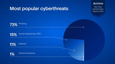 Acronis Ai Helps Hackers Penetrate Deeper Into The Organization