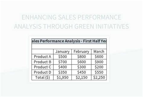 Improving Sales Performance Analysis With Sustainable Practices Excel