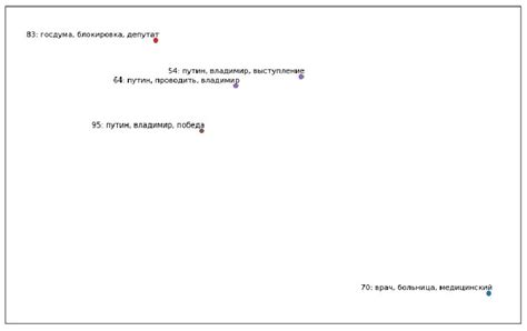An Example T Sne Plot Of The Distribution Of Lda Topics From The Unique Download Scientific