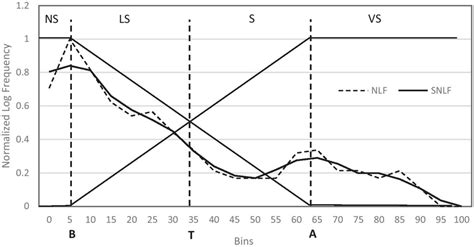 Fuzzy Membership Function Representation Of The Histogram 9 Download Scientific Diagram