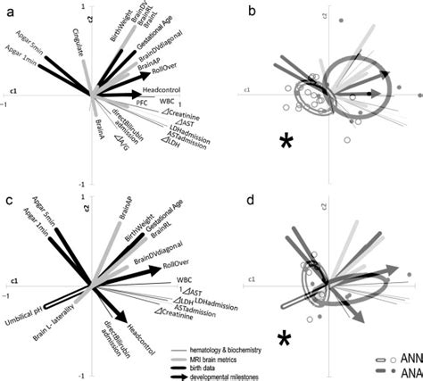 Multivariate Correlation Analysis Quantitatively Characterized The