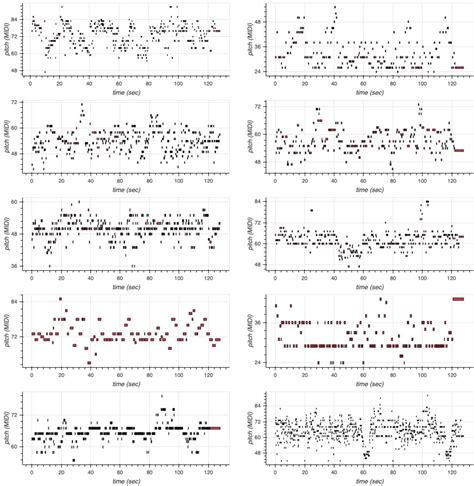 Figure 1 From Symbolic Music Generation With Diffusion Models Semantic Scholar