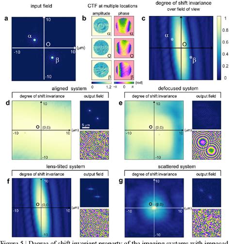 Figure 5 From Generalized Image Deconvolution By Exploiting Spatially Variant Point Spread