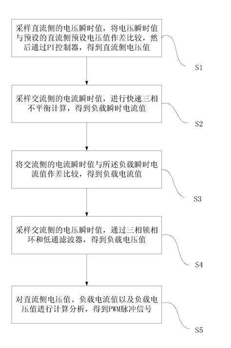 Inverter Control Method Eureka Patsnap