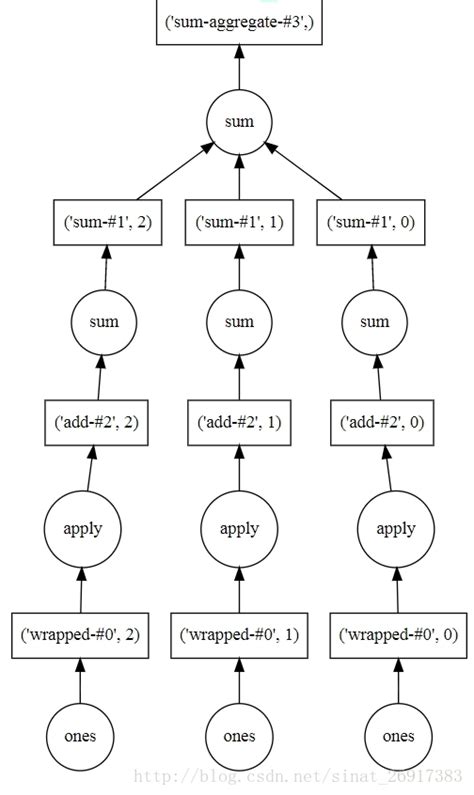 Python︱大规模数据存储与读取、并行计算：dask库简述 腾讯云开发者社区 腾讯云