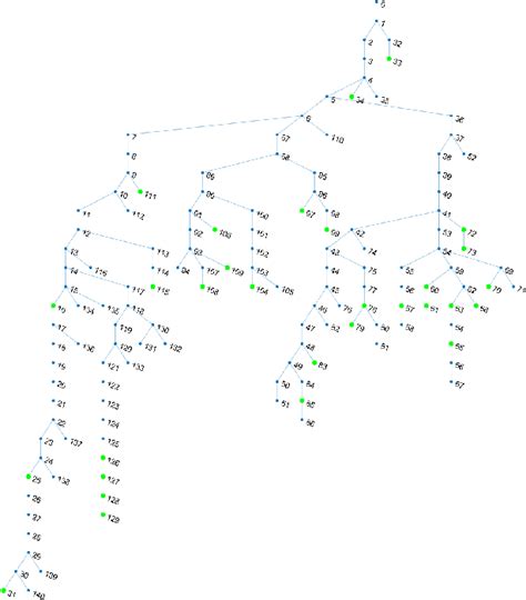 Figure 1 From Optimal Design Of Volt Var Control Rules For Inverter Interfaced Distributed