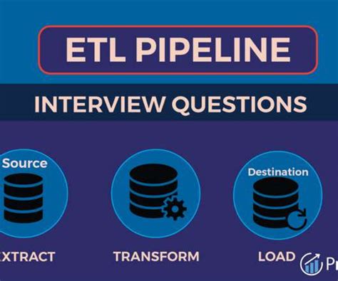 etl system data engineering digest