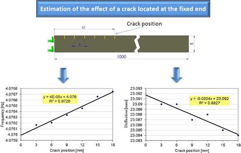 Cantilever Beam Failure Calculation The Best Picture Of Beam