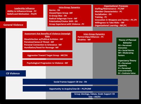 Composite And Individual Indicators And Their Relationship To Download Scientific Diagram
