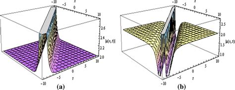 3d Plots A For The Combined Dark Bright Solution Of The Eq 46 And B