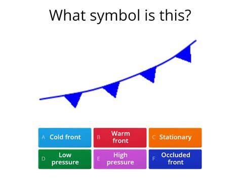 Weather Symbols And Convection Quiz