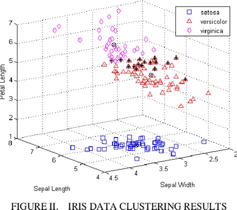 Figure I From An Improved K Means Clustering Algorithm Based On