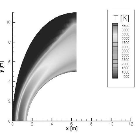 Cfd Results For The Flow Field Temperature Of An Archimedes Type Download Scientific Diagram