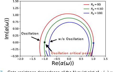 Figure 11 From Parasitic Oscillation Analysis Of Trench Igbt During Short Circuit Type Ii Using