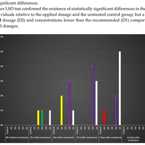 Chemical Structure Of Lambda Cyhalothrin Download Scientific Diagram